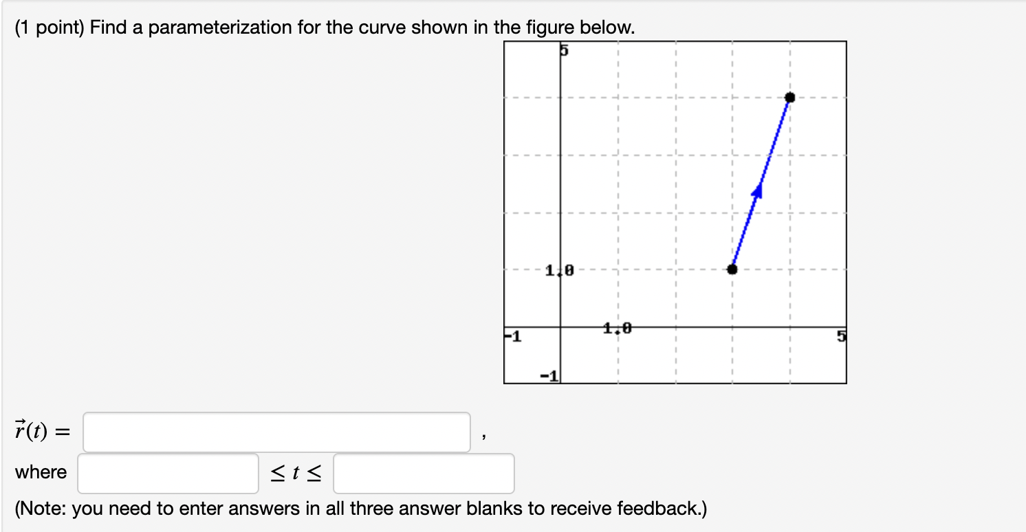 Solved (1 point) Find a parameterization for the curve shown | Chegg.com