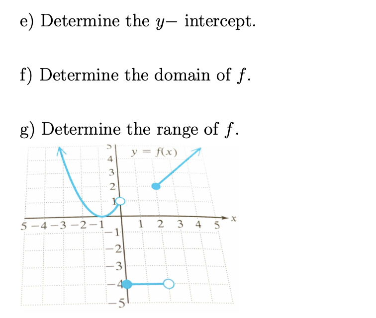 Solved Problem 5. Use the graph below to answer the | Chegg.com