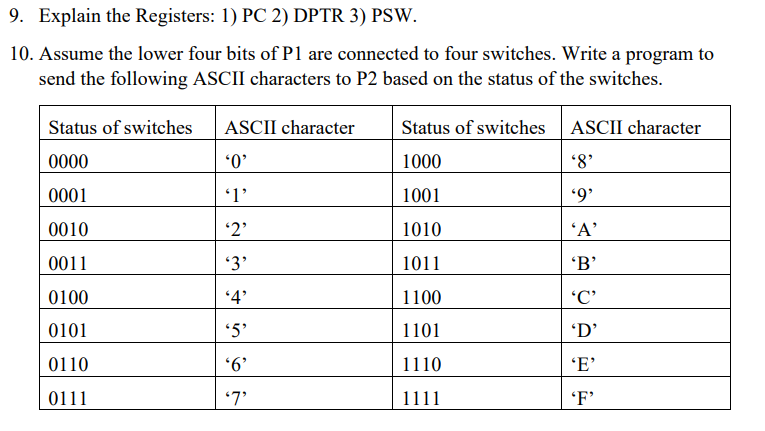 Solved 9. Explain the Registers: 1) PC 2) DPTR 3) PSW. 10. | Chegg.com