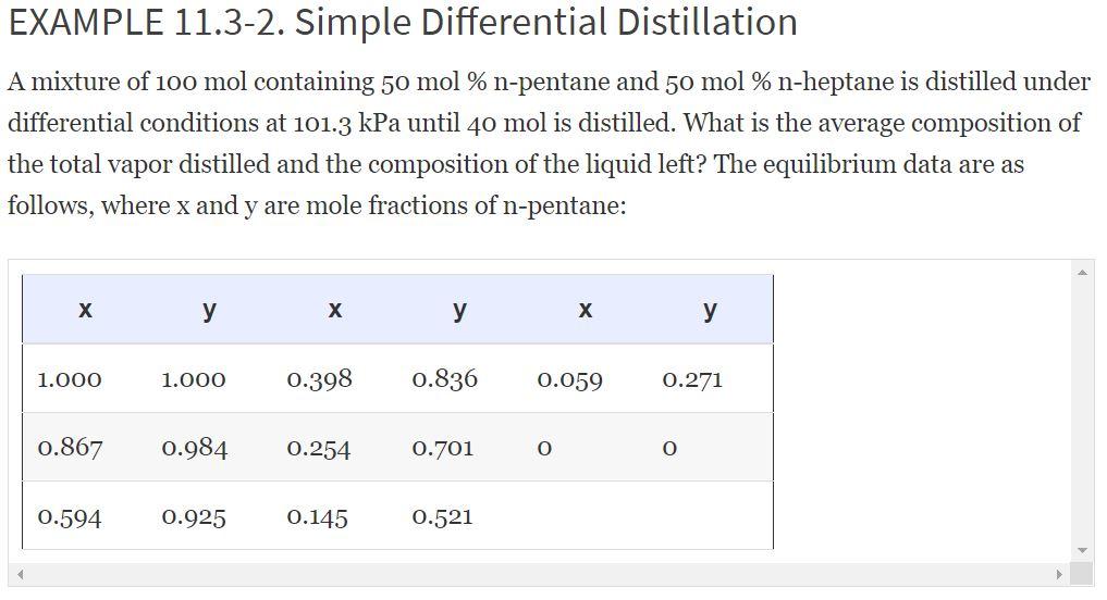 Solved 113 1 Relative Volatility Of A Binary System 