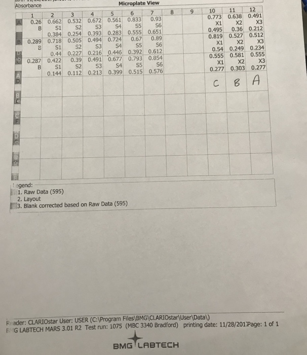 Determination of Protein Concentration by dye binding | Chegg.com