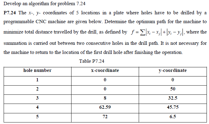 Solved Develop an algorithm for problem 7.24 P7.24 The X | Chegg.com