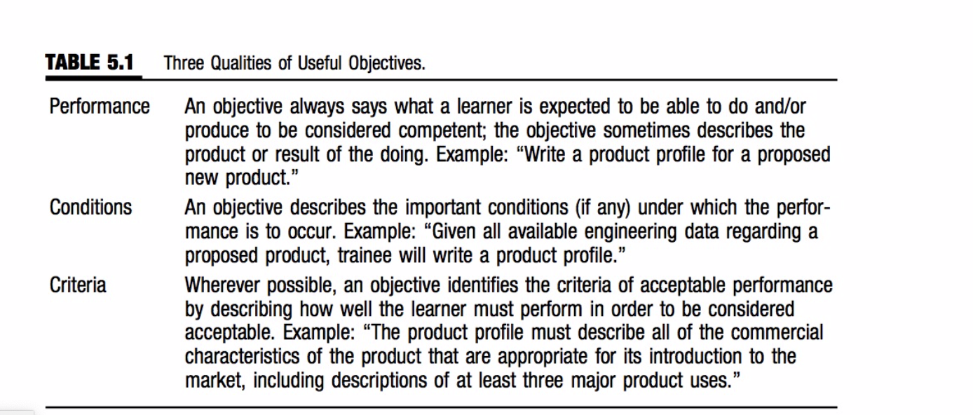 Solved write your own objectives for a training program or | Chegg.com