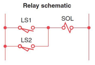 Solved Apply ladder logic and gate logic on | Chegg.com