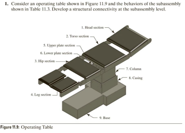 1. Consider an operating table shown in Figure 11.9 | Chegg.com