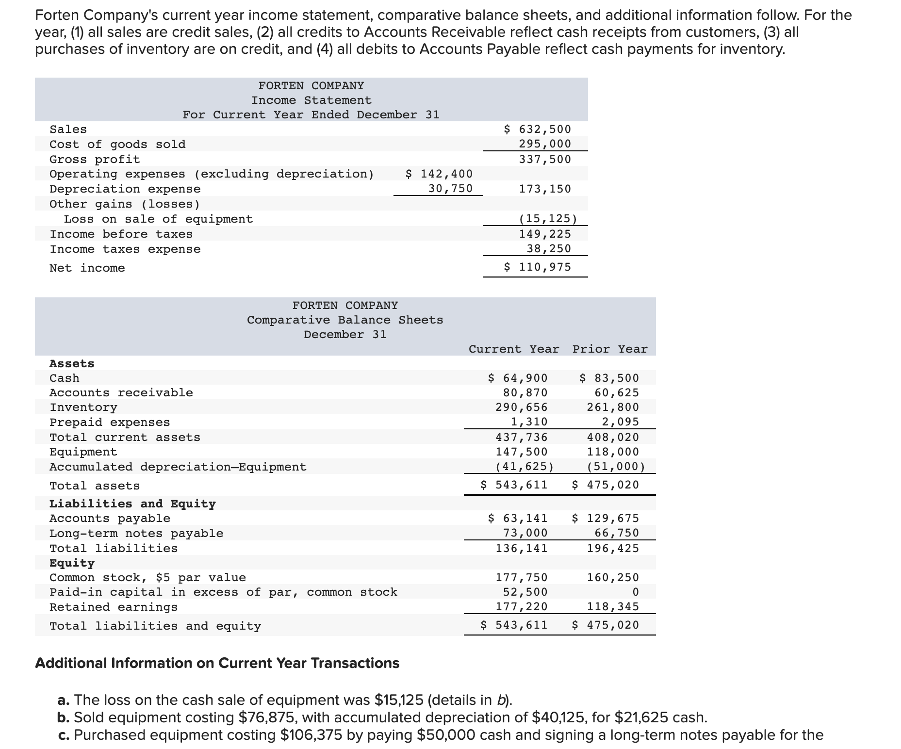 Solved Forten Company's current year income statement, | Chegg.com