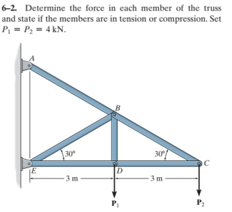 Solved 6-2. Determine the force in each member of the truss | Chegg.com