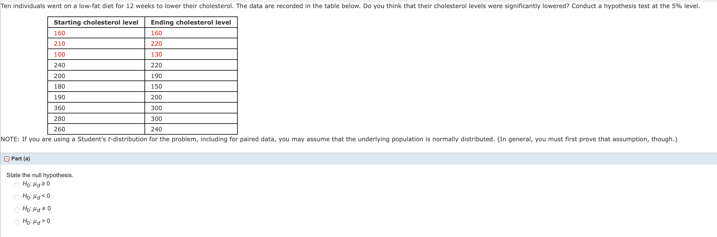 Solved Part (a) State the null hypothesis. | Chegg.com