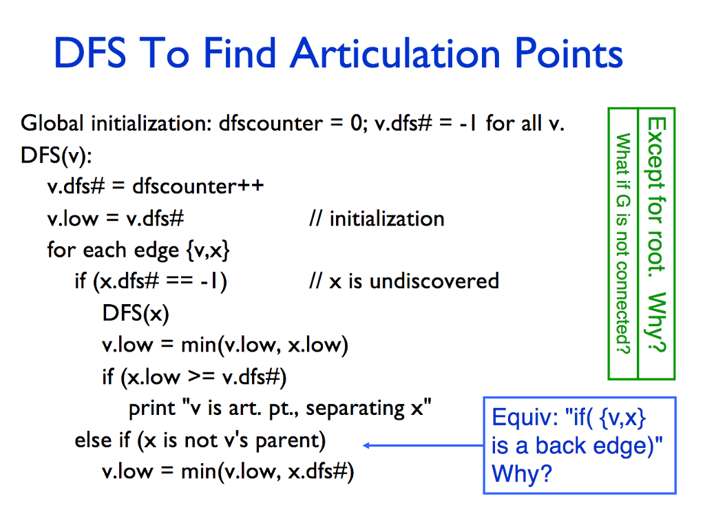 1. [10 points] Simulate the algorithm presented in | Chegg.com