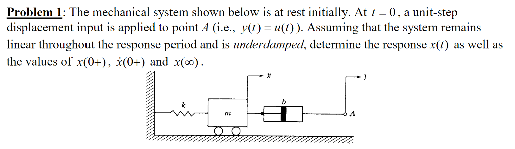 Solved Problem 1: The mechanical system shown below is at | Chegg.com