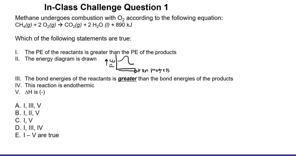 Solved In-Class Challenge Question 1 Methane undergoes | Chegg.com