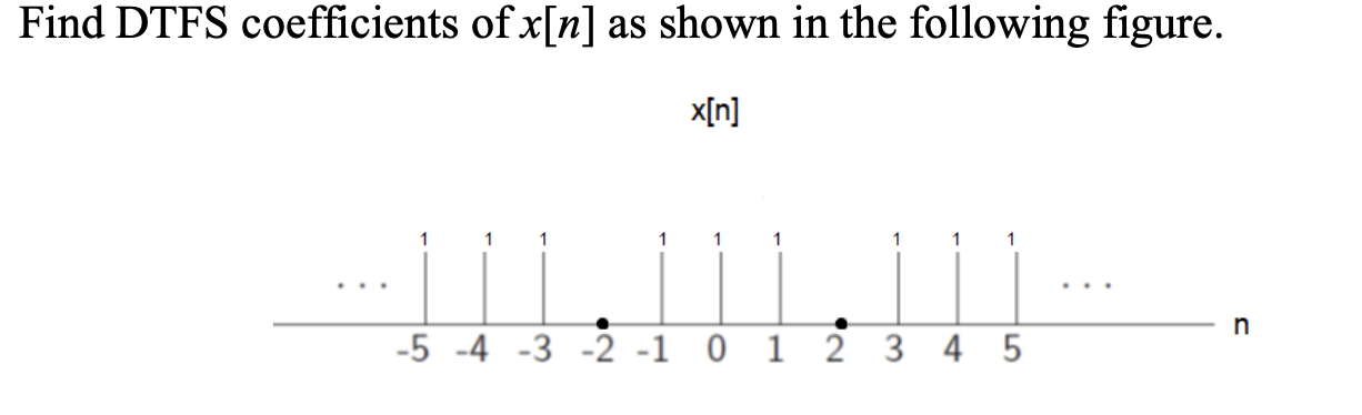 Solved Find DTFS coefficients of x[n] as shown in the | Chegg.com