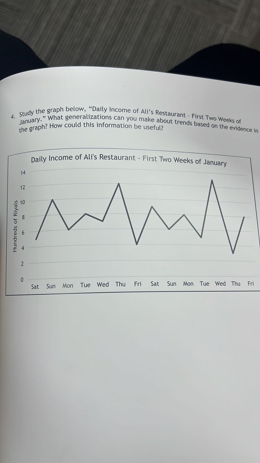 4. Study the graph below, "Daily Income of Ali's | Chegg.com