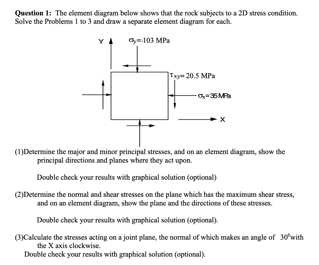 Solved Question 1: The element diagram below shows that the | Chegg.com