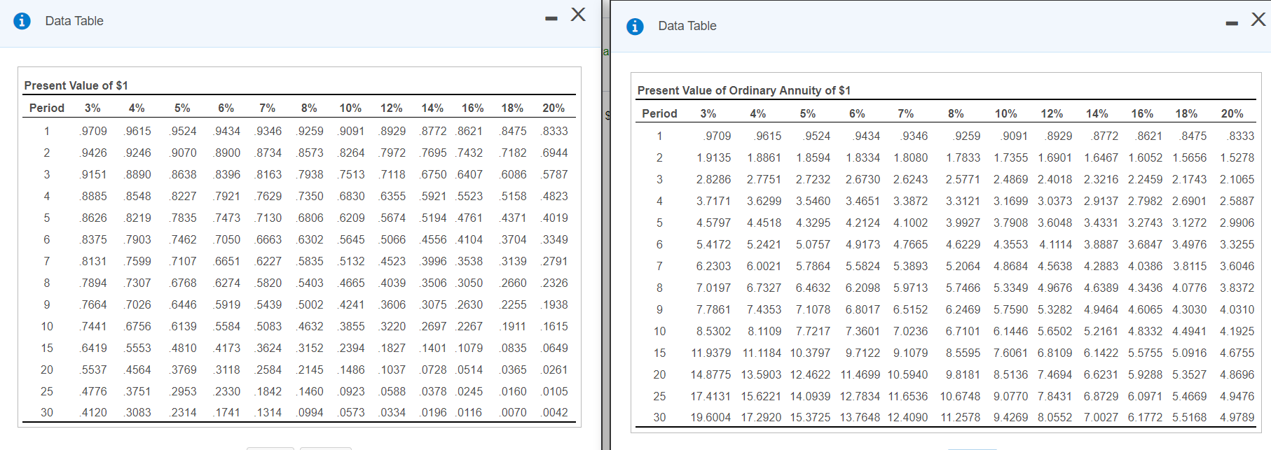 Solved Consider the following present value (PV) tables: E: | Chegg.com