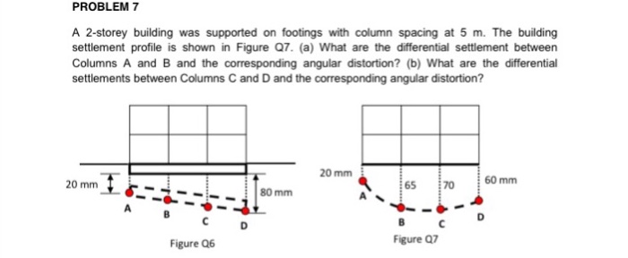 Solved A 2-storey building was supported on footings with | Chegg.com