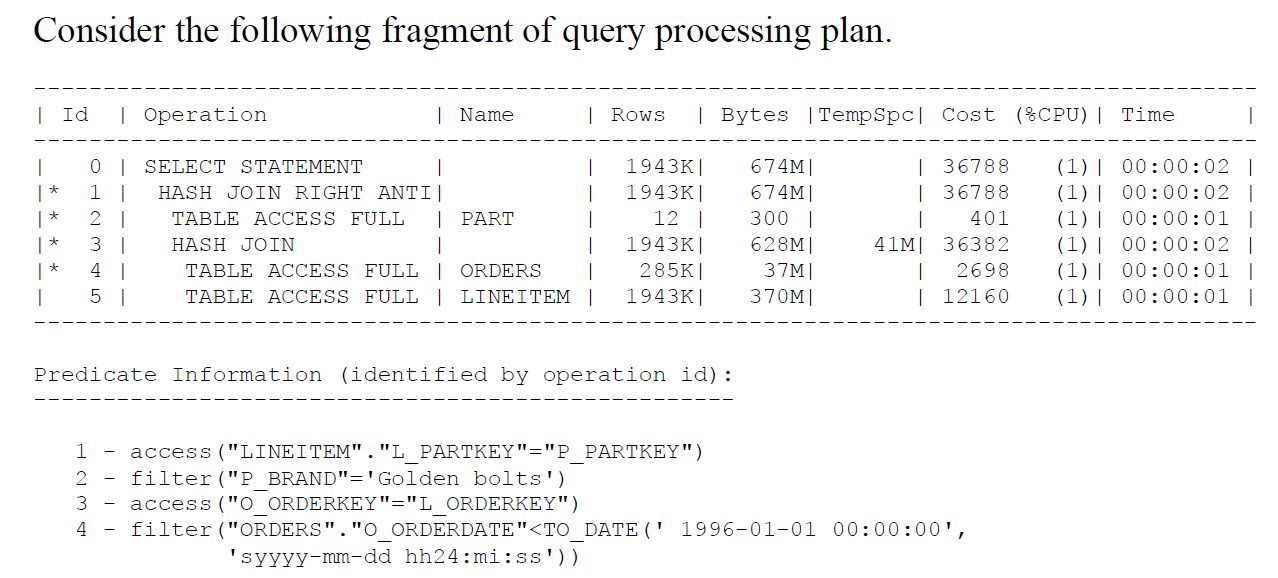 Consider the following fragment of query processing | Chegg.com