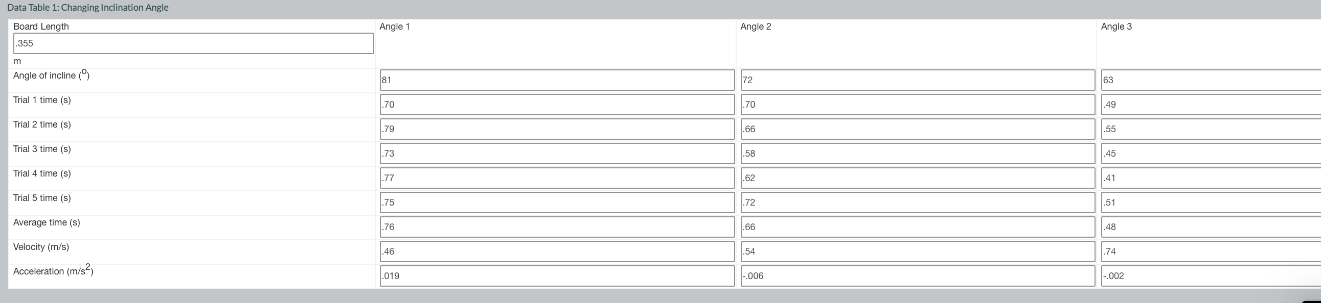 Solved Part 1: Angle of Inclination 1 Gather the wooden | Chegg.com