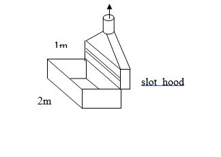 A plenum lateral slot hood (see sketch) is provided | Chegg.com