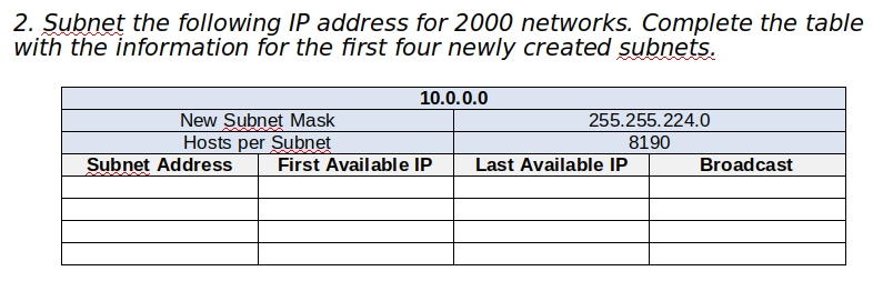 Solved 2. Subnet the following IP address for 2000 networks. | Chegg.com