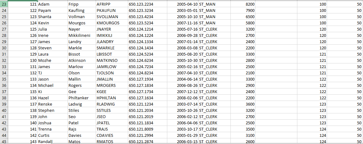 Solved Write SQL statements: 1. [3 marks] To output the | Chegg.com