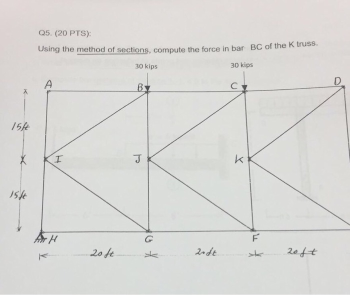 Solved Q5. (20 PTS): Using the method of sections, compute | Chegg.com