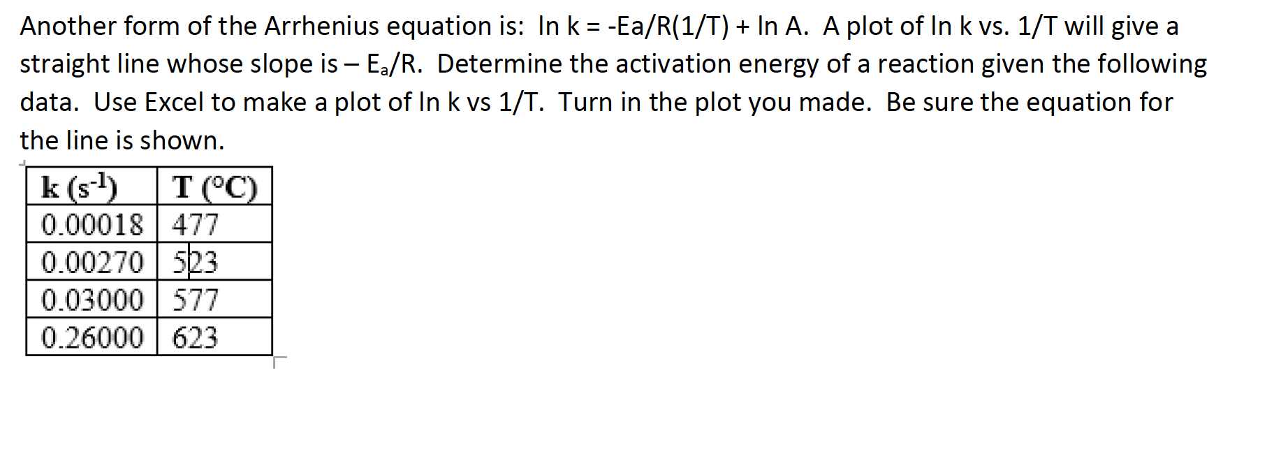 Solved I am confused on how to make this data into excel | Chegg.com