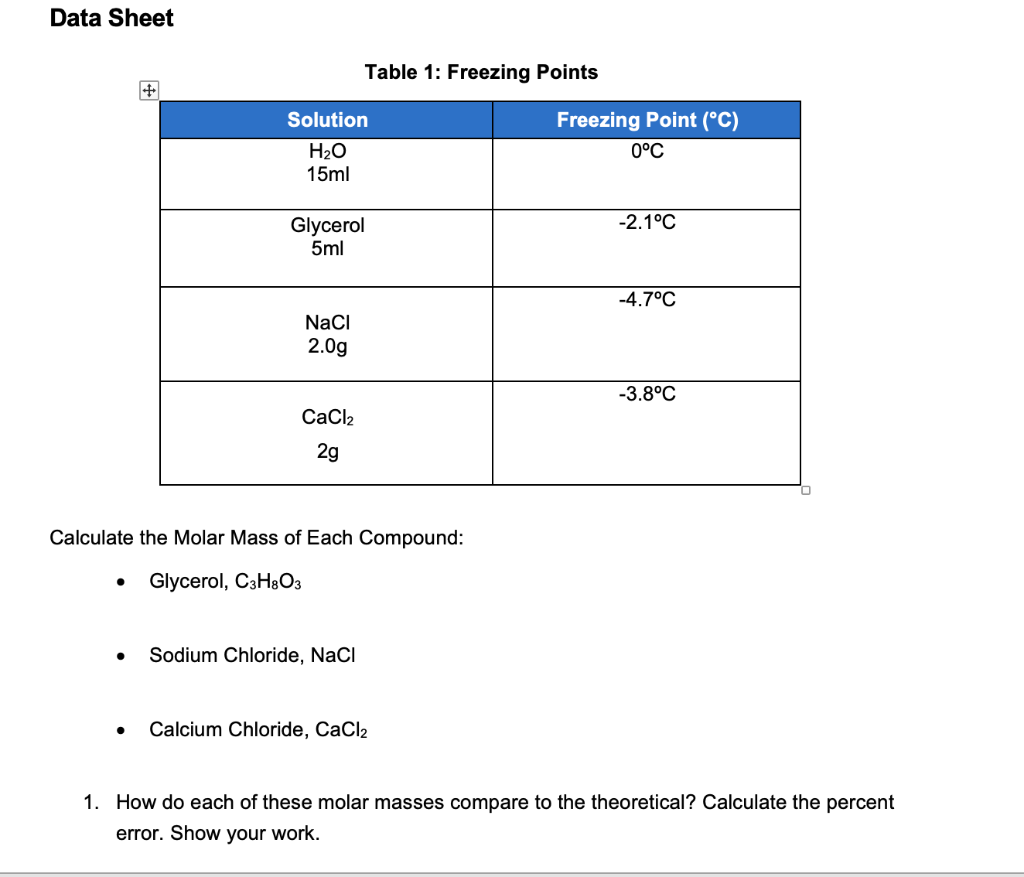 Solved Data Sheet Table 1: Freezing Points Solution H2O 15ml | Chegg.com