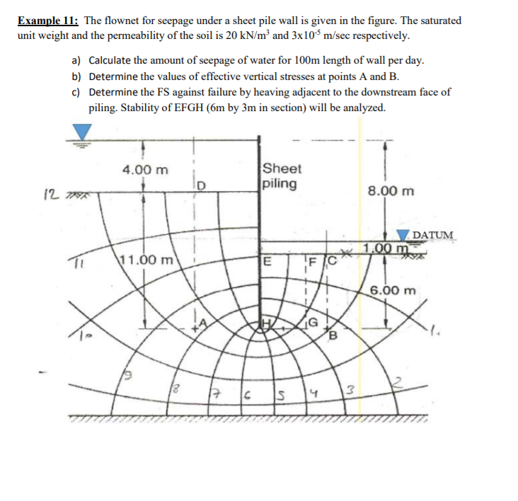 Solved Example 11: The flownet for seepage under a sheet | Chegg.com