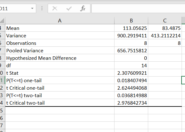 Solved Question 6 To answer this question, use the Data | Chegg.com