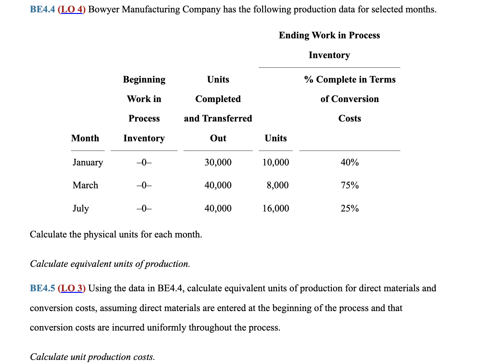 Solved BE4.4 ( LO4 ) Bowyer Manufacturing Company has the | Chegg.com