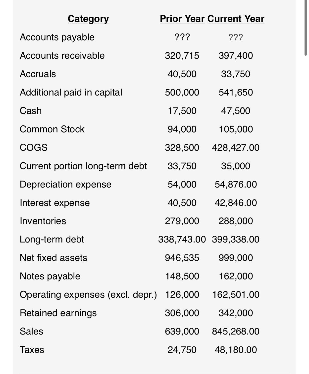 Solved What is the firm's current year net profit | Chegg.com