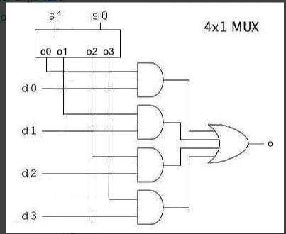 Solved change this 4x1 multiplexor into a 8 x1 multiplexor | Chegg.com