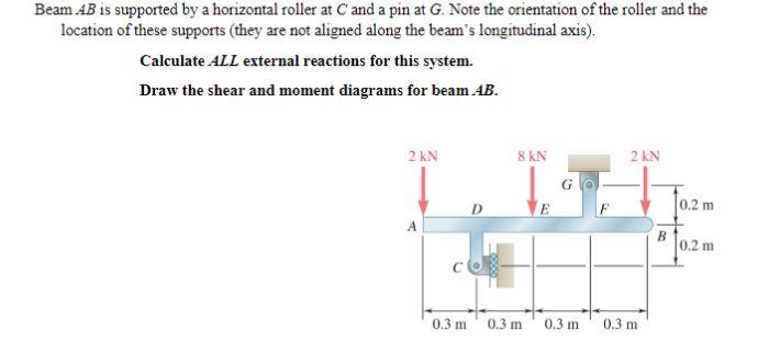 Solved Beam AB is supported by a horizontal roller at C and | Chegg.com