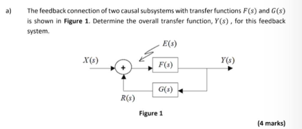 Solved a) The feedback connection of two causal subsystems | Chegg.com