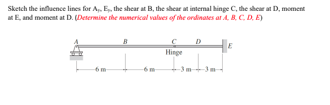 Solved Sketch the influence lines for Ay,Ey, the shear at B, | Chegg.com