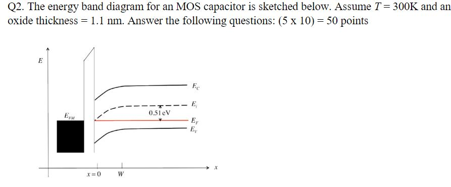 Solved Q2. The energy band diagram for an MOS capacitor is | Chegg.com