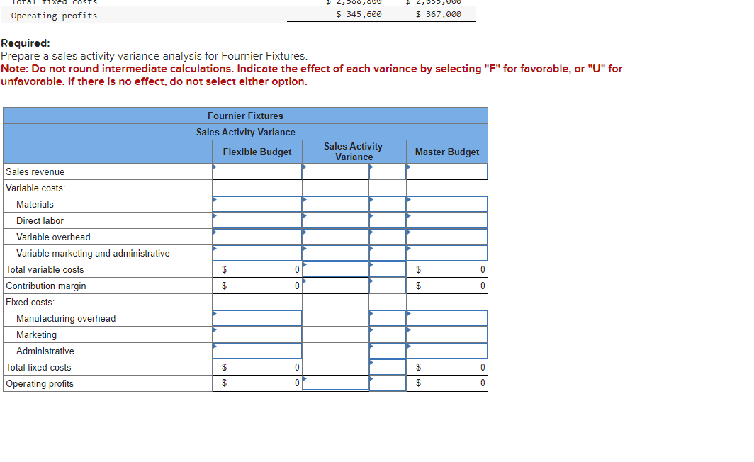 Solved Required: Prepare a sales activity variance analysis | Chegg.com