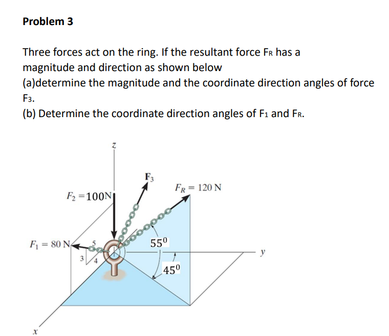 Solved Three forces act on the ring. If the resultant force | Chegg.com