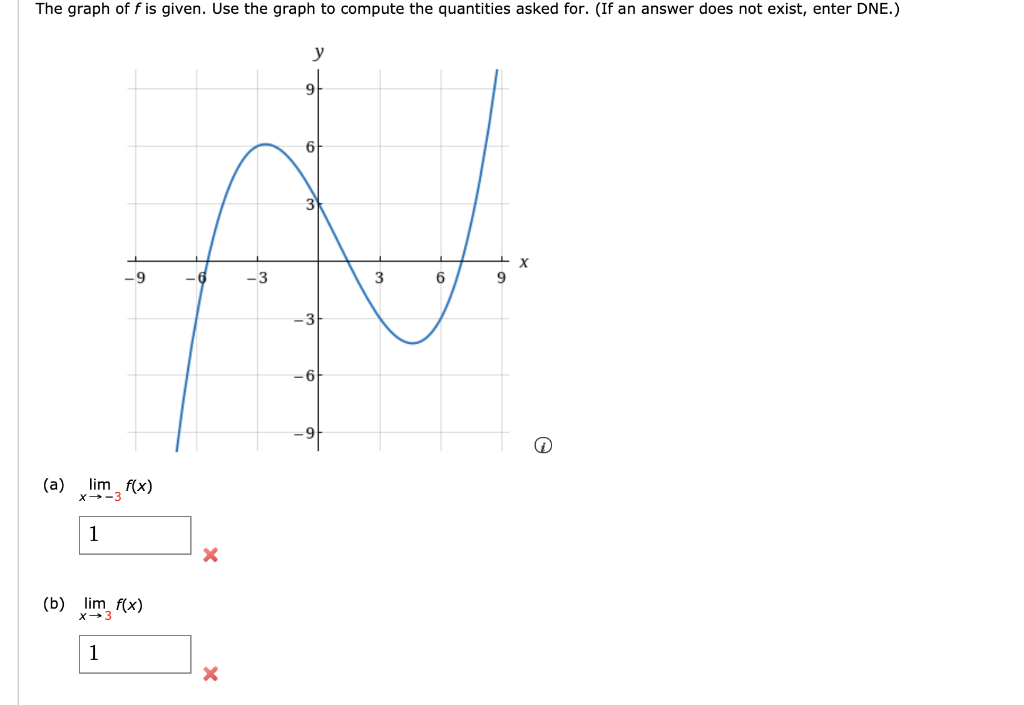 Solved The graph of f is given. Use the graph to compute the | Chegg.com