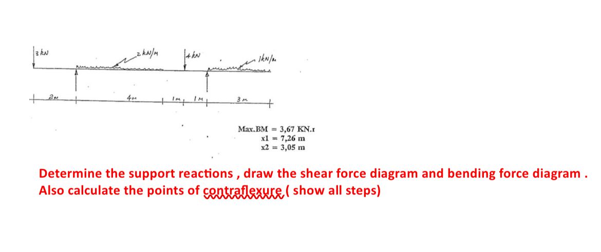 Solved Determine the support reactions, draw the shear force | Chegg.com
