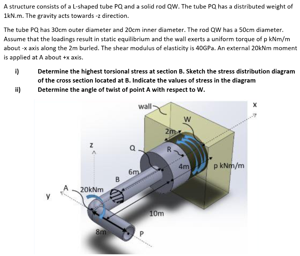 Solved A structure consists of a L-shaped tube PQ and a | Chegg.com