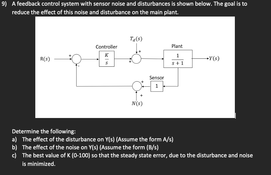 9) A feedback control system with sensor noise and | Chegg.com