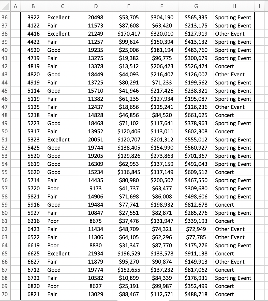 Solved Calculate the sample standard deviation for | Chegg.com