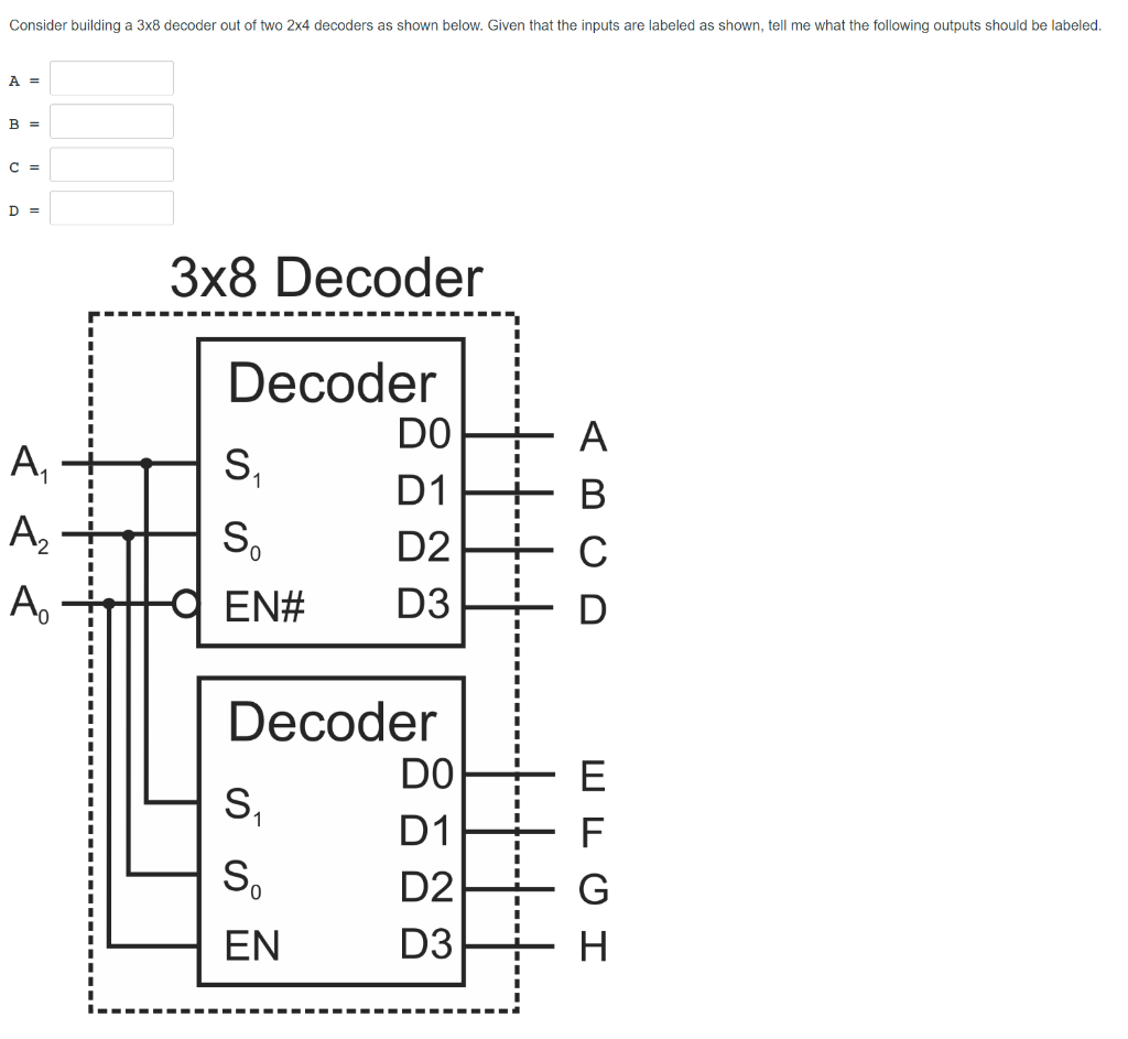 Solved Consider building a 3x8 decoder out of two 2x4 | Chegg.com