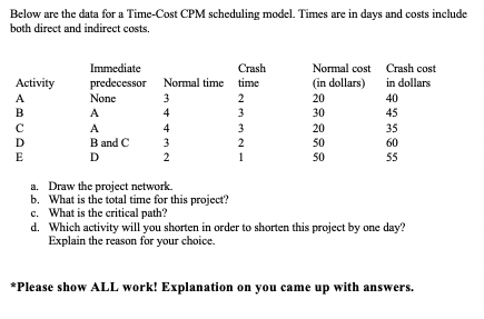 Solved Below are the data for a Time-Cost CPM scheduling | Chegg.com