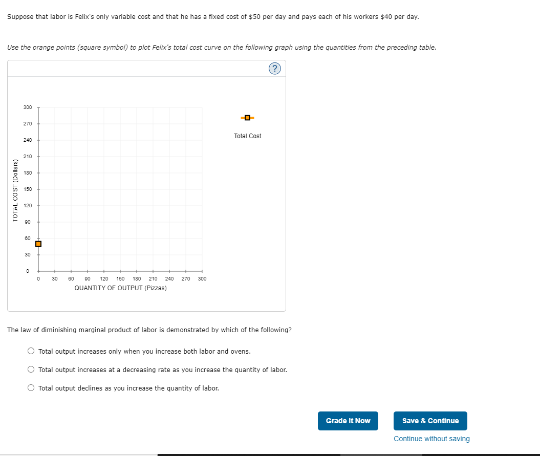 Solved Felix's Performance Pizza is a small restaurant in | Chegg.com