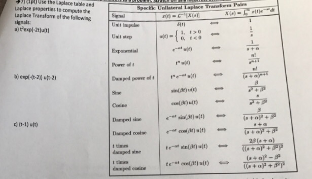 Solved ( 1 pt ) Use the Laplace table and Laplace properties | Chegg.com