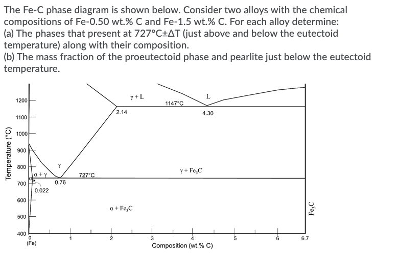 Solved The Fe-C phase diagram is shown below. Consider two | Chegg.com