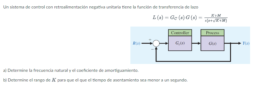 Un sistema de control con retroalimentación negativa | Chegg.com